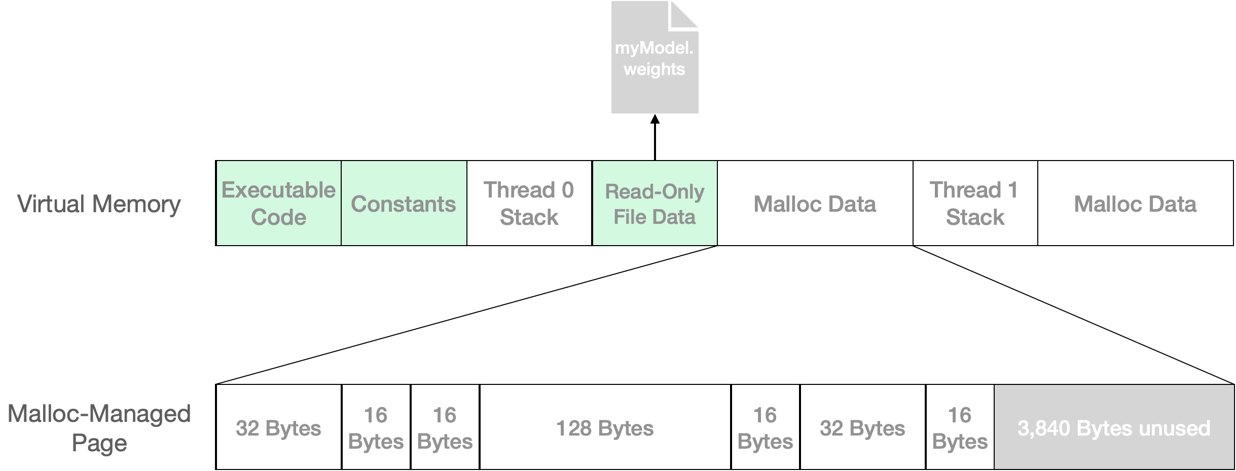 작동 방식 — Qualcomm® AI Hub 문서